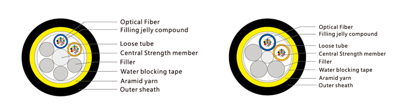 Overhead Outdoor Fiber Cable Single Double Jacket 24 48 Core Adss Fiber ...