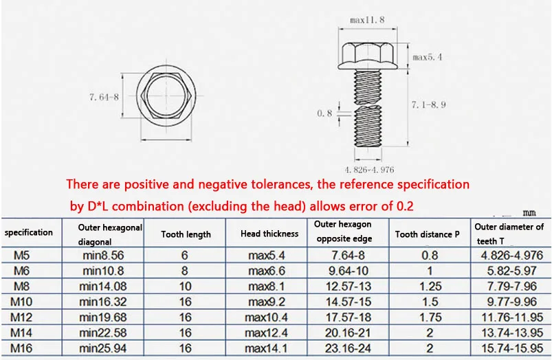 M6 M7 M8 M10 Zinc Plated Din6923 S-s 304 316 Aluminum Hex Flange Bolts ...