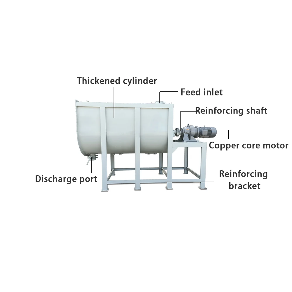 Horizontal Double Screw Belt Paint Putty Powder Mixer Metal Powder ...