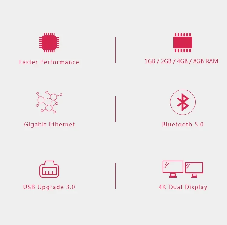 Raspberry Pi 4 Model B Pi 4b Ram 8gb 4gb 2gb 1gb,Original Starter Kit 1 ...
