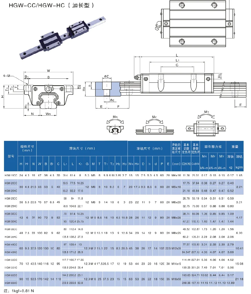 Heavy Duty Linear Slide Guide Rail Hgr30 Block Hgw30cc - Buy Linear ...