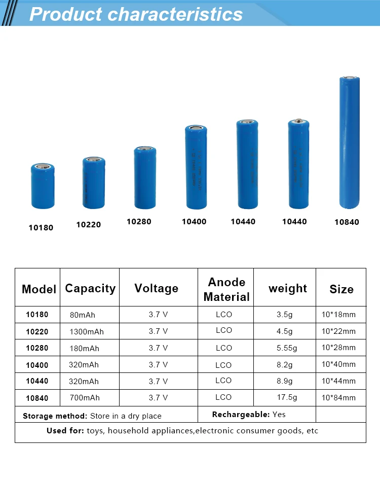 3.7v Lithium Ion Rechargeable AA Batteries - Reliable Power