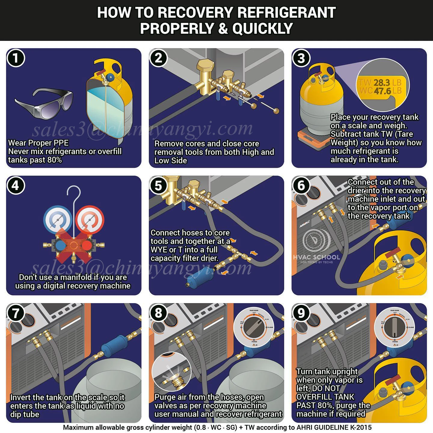 Efficient Digital Air Conditioning Gas Recycling Unit