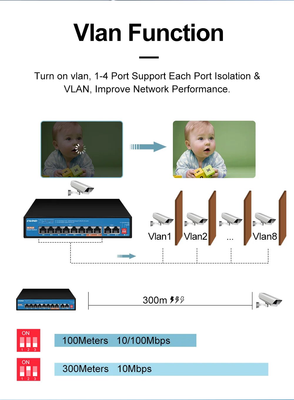 10 Port Switch Poe 8 Port 10/100m And 2 Uplink Port 2 Support Ieee802 ...