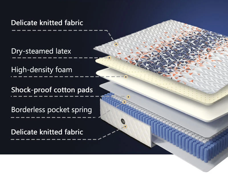 Hot 2024 Bunnell Spring Mattress Compressed Foam Mattress Topper Price ...