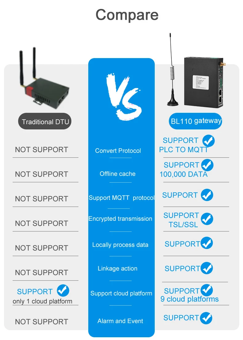 Industrial Multi Protocols Modbus Mqtt Bacnet Ip Opc Ua Conversion