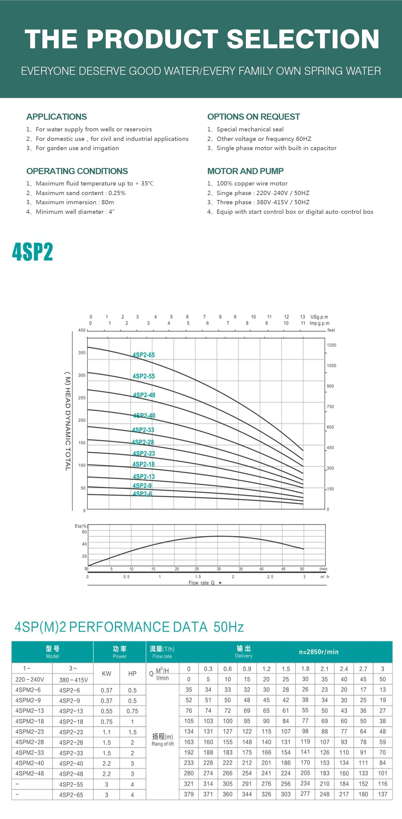 Qqpump 4spm2/48 High Lift Submersible Deep Well Pump Motor, Odm