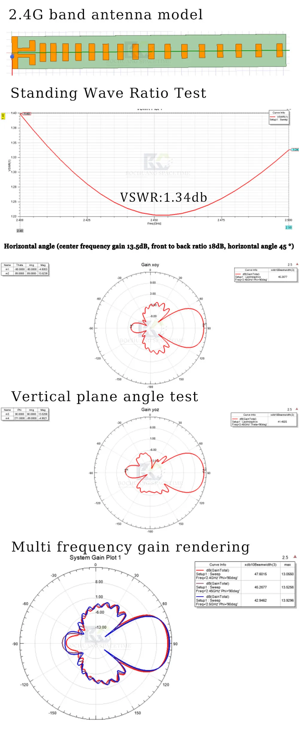 Bochuang Spacetime BCSK-ZH08 Multi-Band Anti Drone PCB Antenna for Effective Anti UAV Technology ...