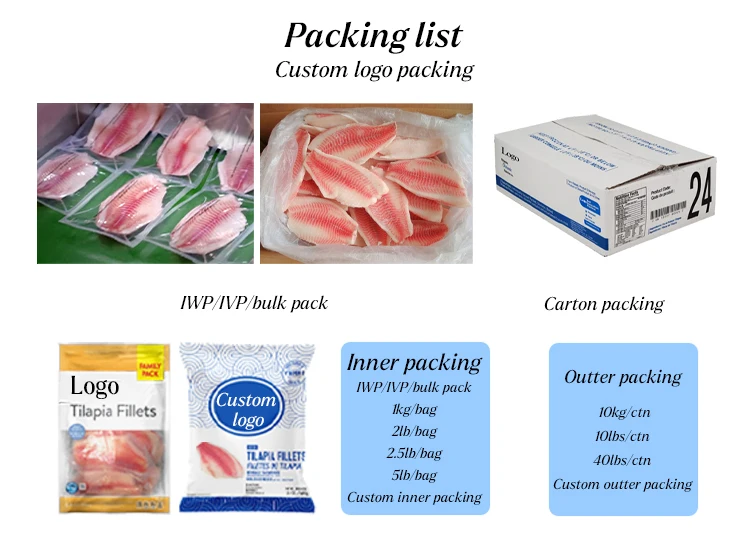 Frozen Farm Raised Iwp Black Tilapia Fish China Frozen Export Tilapia ...