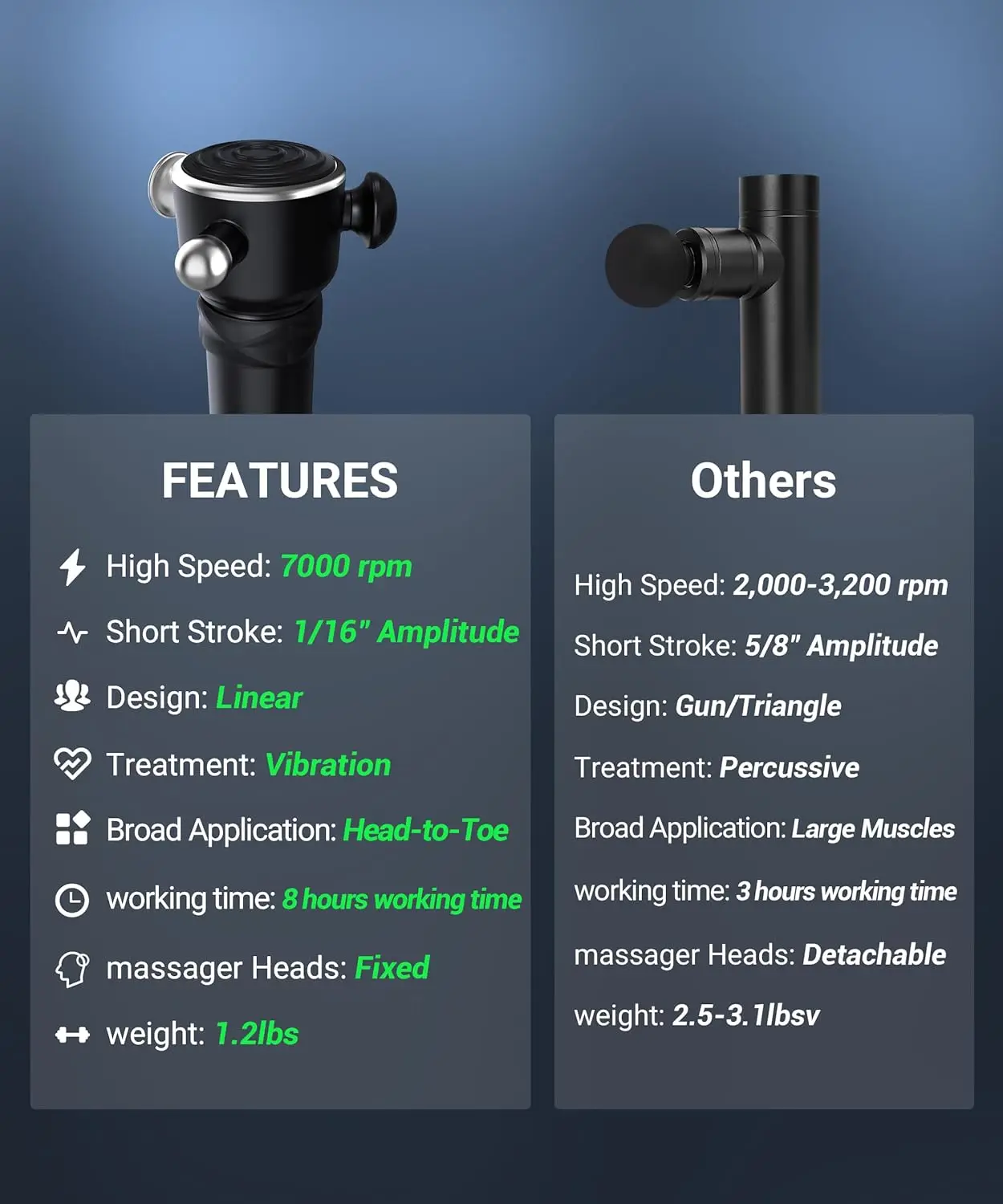 4 Heads RRT Low Amplitude Fast Vibration Deep Tissue Massager