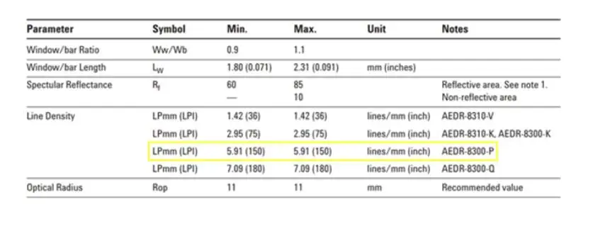 New AEDR-8300 Series Encoders Reflective Surface Mount Optical Encoder ...