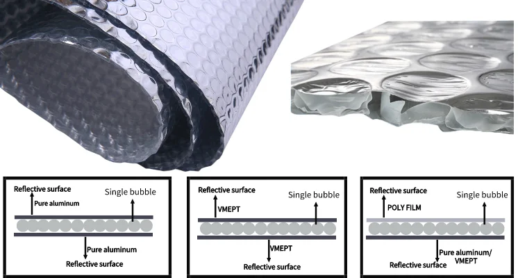 Customizable Radiant Barrier Aluminium Foil/Metallized PET Backed ...