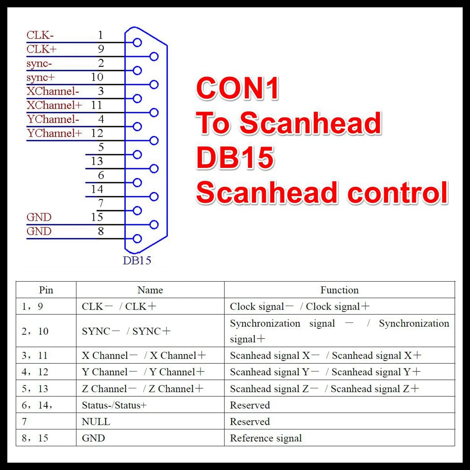 BJJCZ LMCV4 Ezcad Control Card - Precision Laser Marking