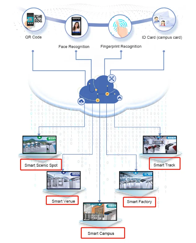High Security Rough Design Access Turnstiles Gate Tripord Turnstile ...