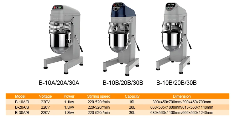 Commercial Food Mixers - Heavy Duty & Efficient Solutions