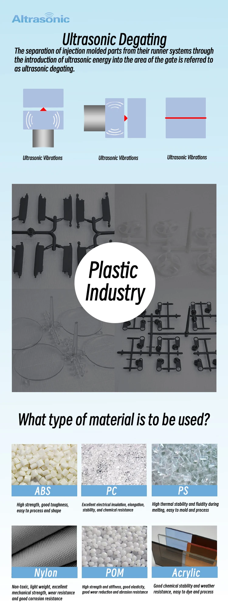 Plastic Injection Runner Separator Machine Ultrasonic Degating Machine ...