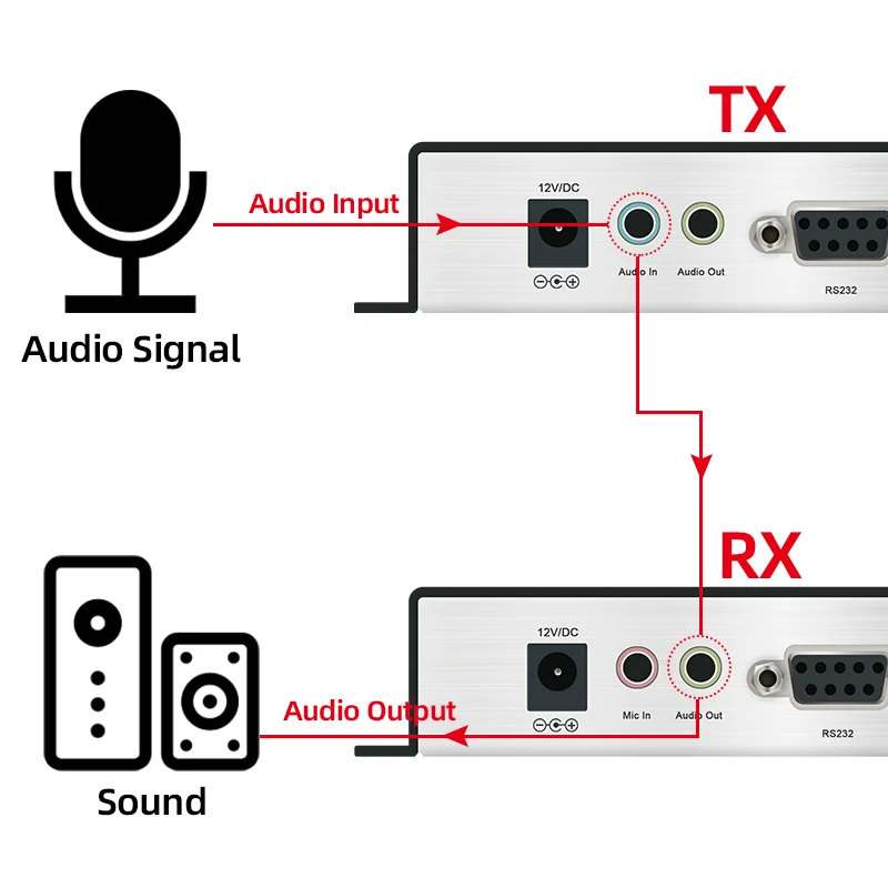Orivision ZY-CKH511 - Extend Keyboard, Mouse, Audio, USB