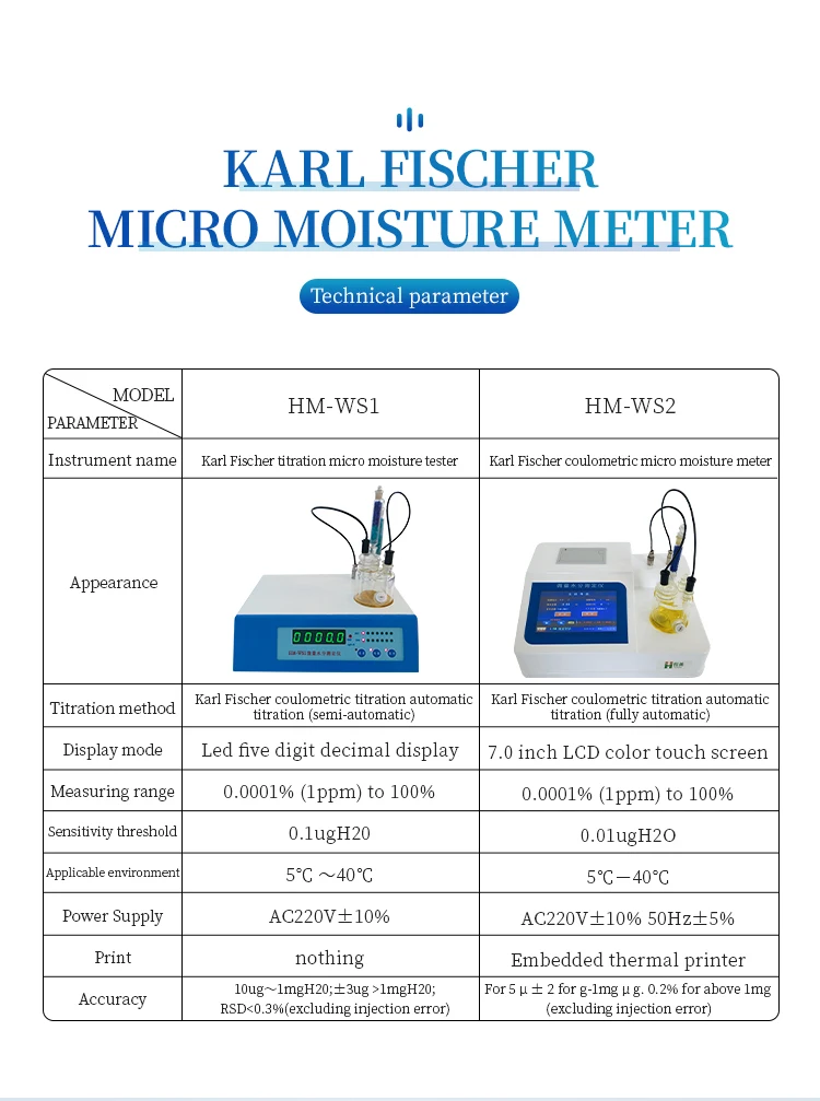 Karl Fischer Moisture Analyzer Solvent Micro Moisture Detector Electrolytic Current Coulometric ...