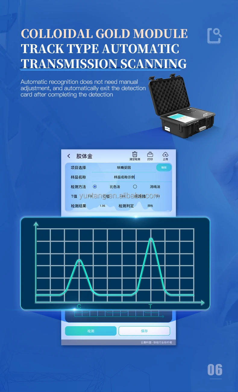 Food Additive Testing - Reliable Safety Analysis Equipment