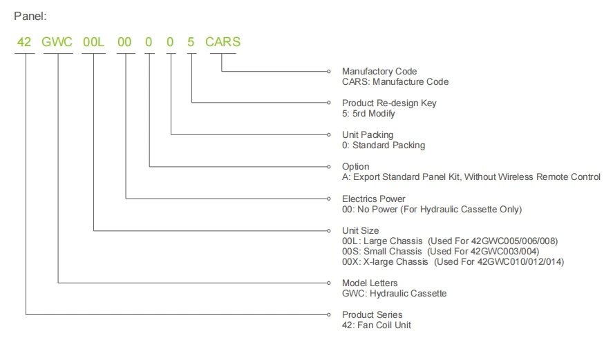 Hydraulic Cassette Ceiling Cassette Fan Coil With Washable Filter - Buy ...
