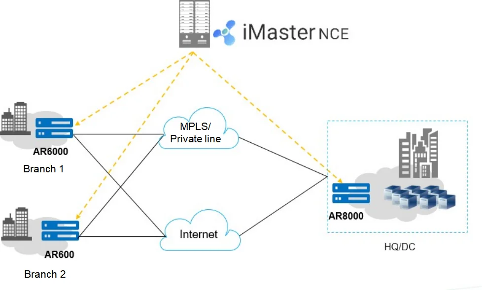 Netengine Ar8000 Series Enterprise Sd-wan Routers Ar8140-t-12g10xg ...