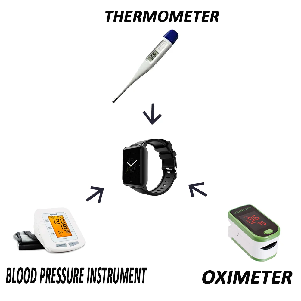 Spo2 Blood Oxygen Contact Tracing Smart Watch Heart Rate Hrv And Stress ...