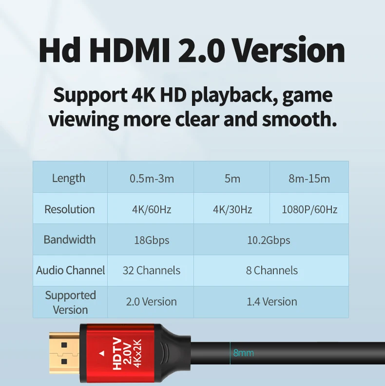 High-speed 4K HDMI Cables - Reliable Audio & Video Transmission