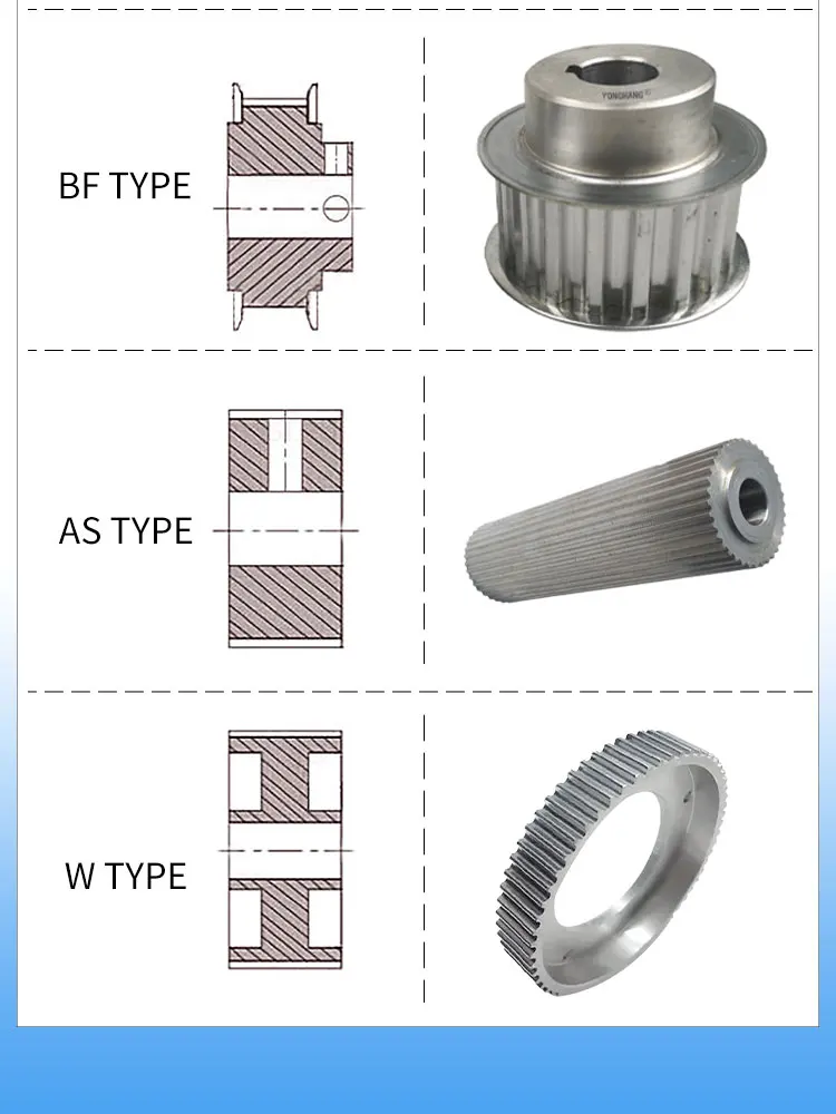 Aluminium Timing Pulley Mxl Xl L H Xh Xxh T2.5 T5 T10 At5 At10 S2m S3m ...
