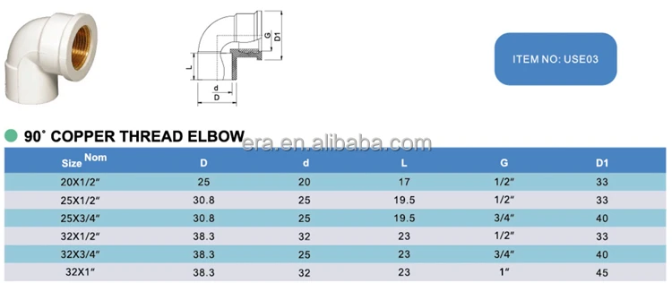 ERA Plastic/PVC PN10 Pressure Pipe Fitting Inside Copper Thread ...