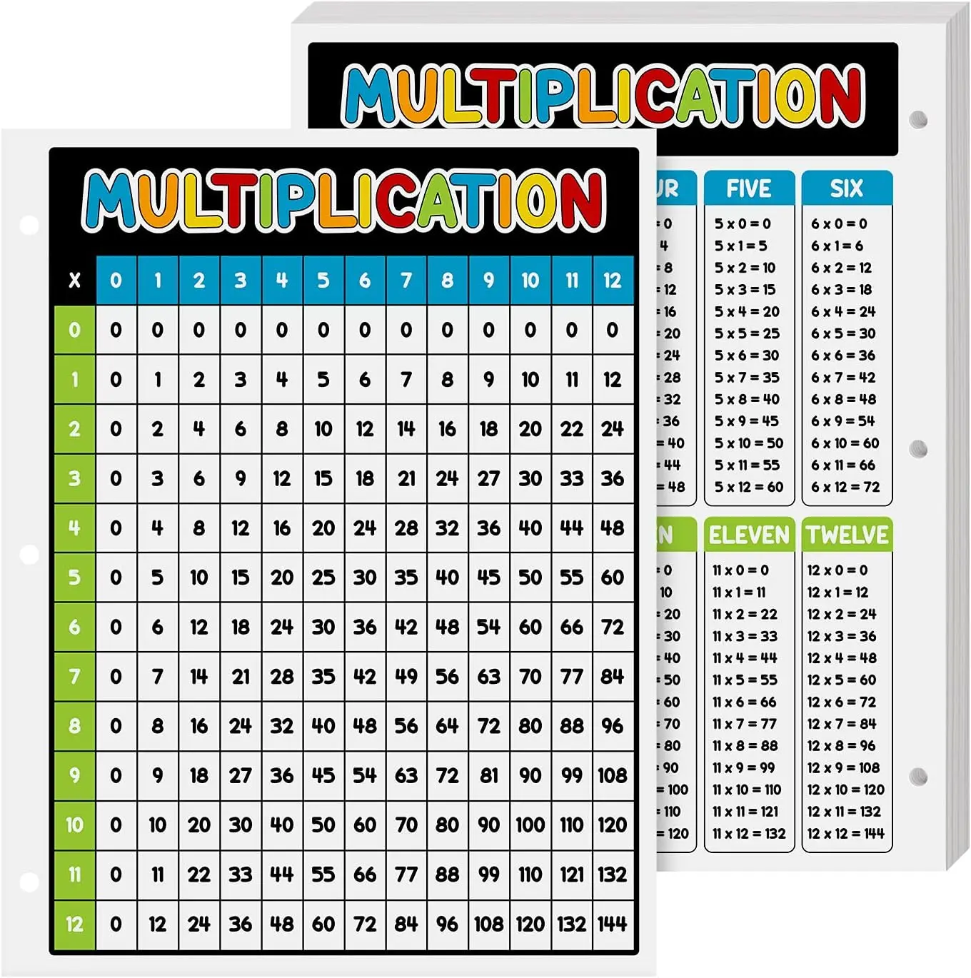 Multiplication Chart Educational Table Chart Stickers For Kids ...