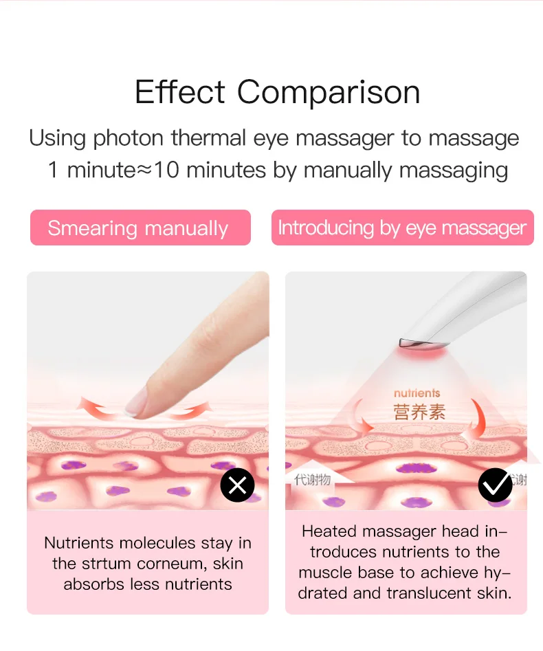 Home Use Paired With Wrinkle Remover Cream Massager Wand Portable Red ...