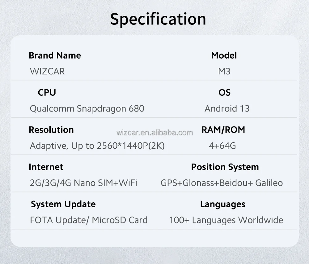 WIZCAR M3 for VW ID4 & ID6 Pro - Android Auto Device ODM | Wholesale