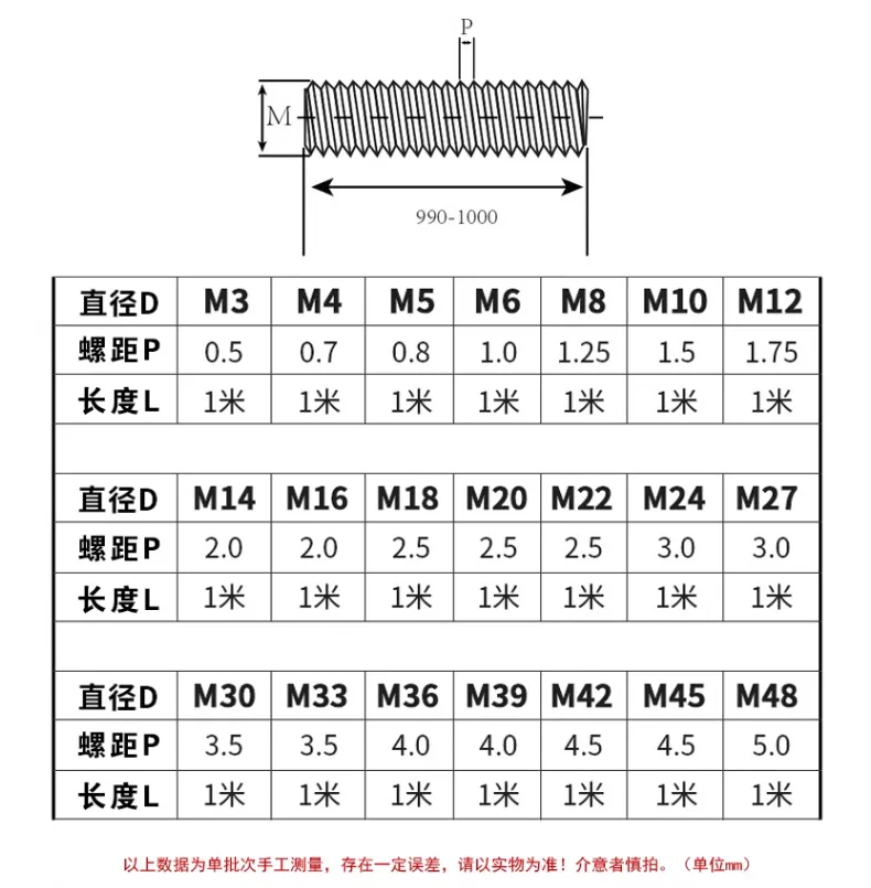 Din975 M50 Steelworks Threaded Rod M6 16mm Stainless Steel Threaded Rod ...