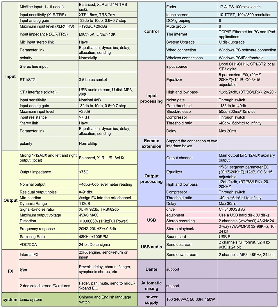Paulkitson Mixer M20 PLUS - Professional Audio Sound DJ Mixer