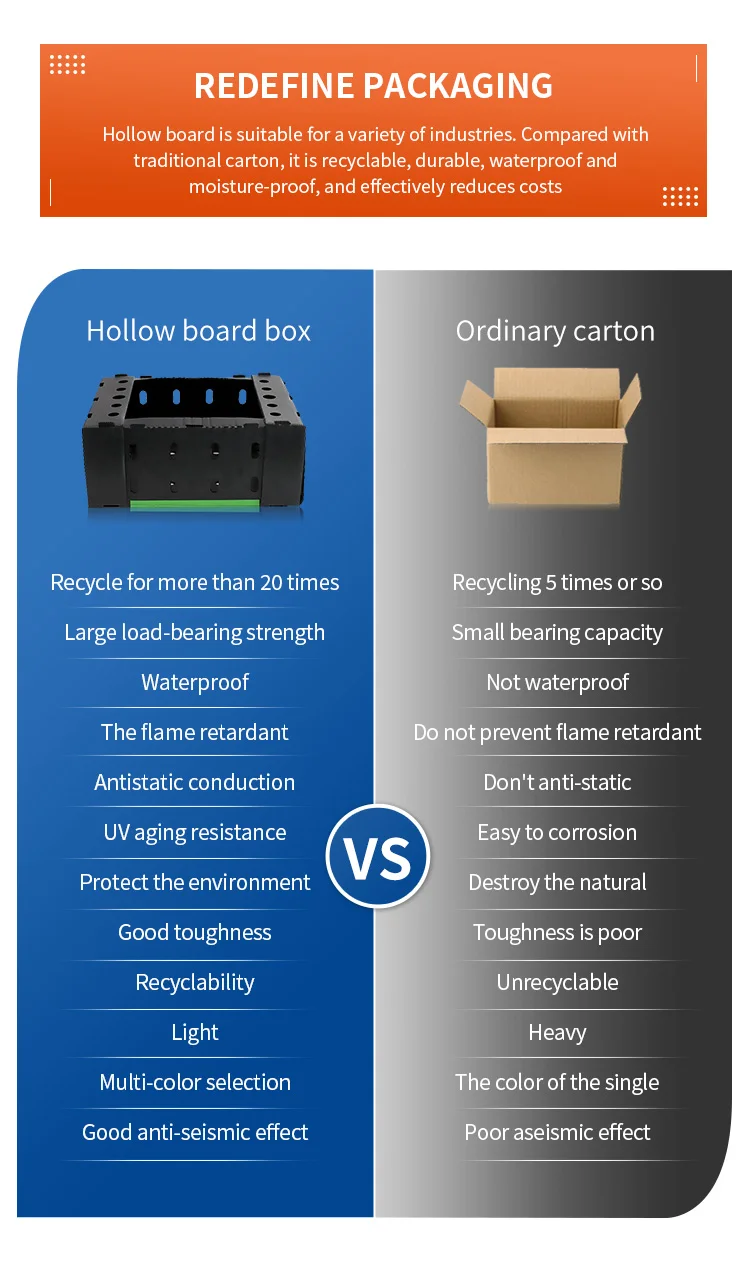 Factory Custom Pp Plastic Stackable Warehouse Corflute Collapsible ...