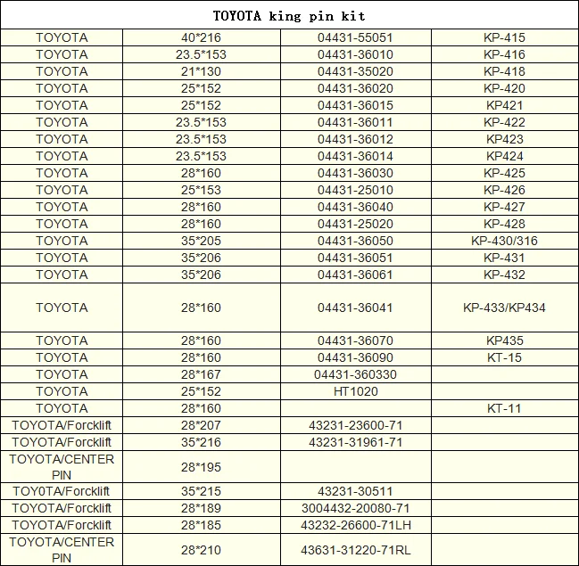 Steering Knuckle Kp-415 TOYOT_A DA115 FA90 Truck Steering Parts King ...