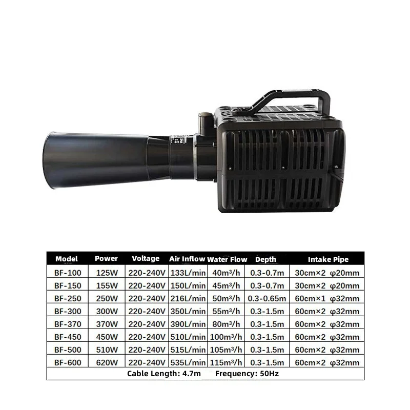 Ecoaquaculture Deep Water Push Wave Bf Series Aeration Pump For Pond Ac ...