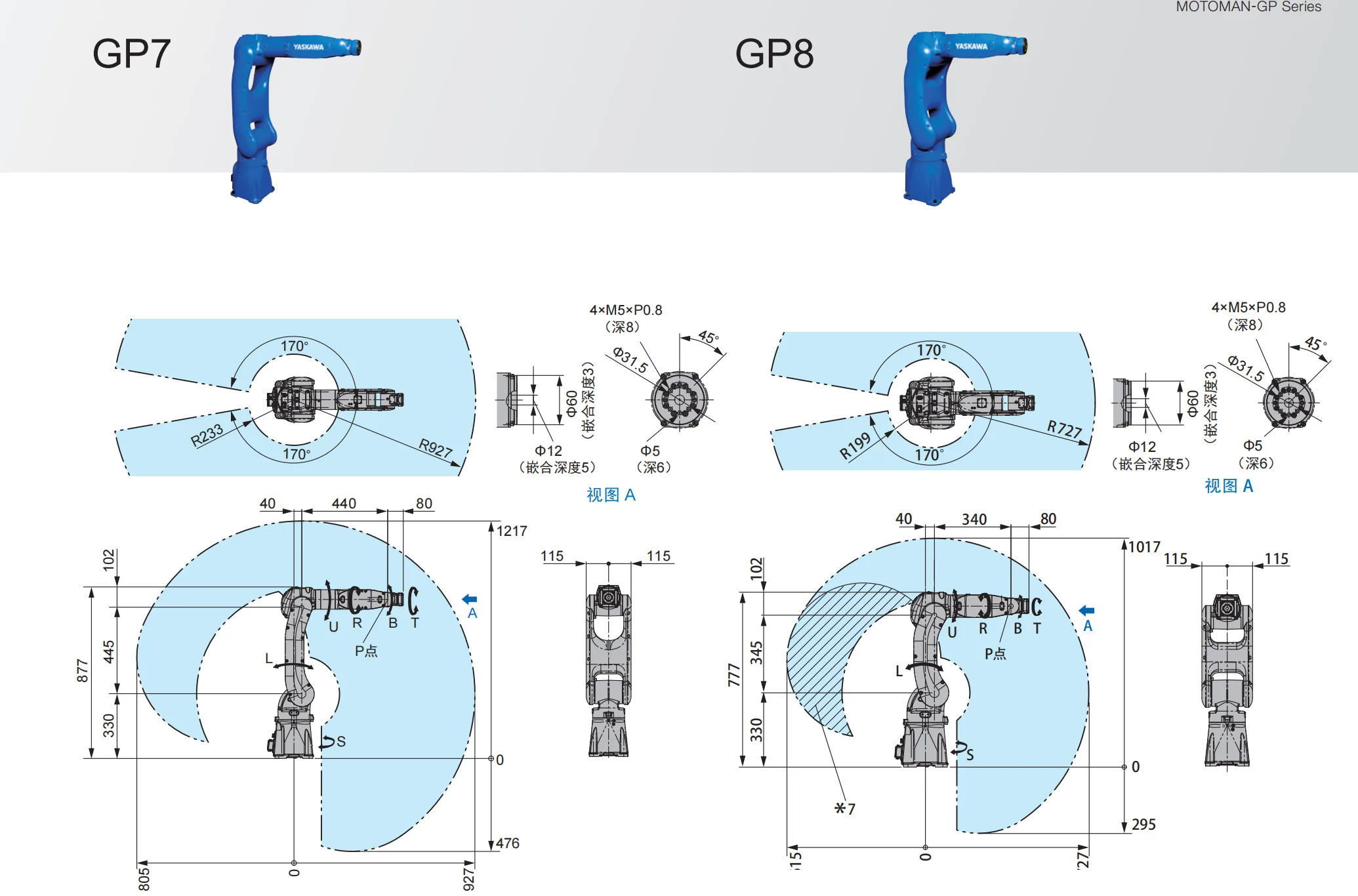 Yaskawa Motoman GP7 Industrial Robot Arm 7kg Payload 927mm Reach 6-Axis ...