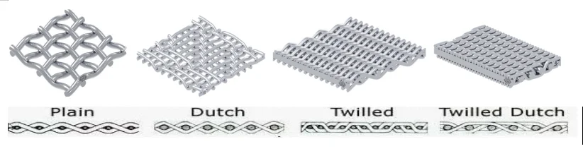 2 4 8 10 12 14 20 30 40 50 60 70 80 100 120 Mesh 0.65mm Ss 304 316l ...