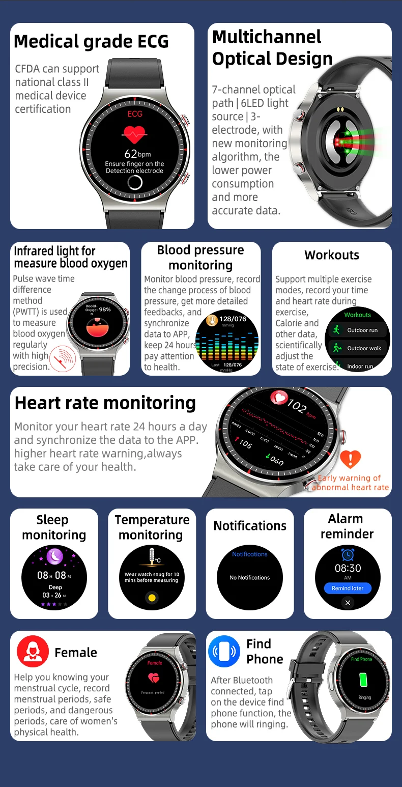 Smart ECG HRV Monitor Smart Watch with SPO2 & Body Temperature - Heart ...