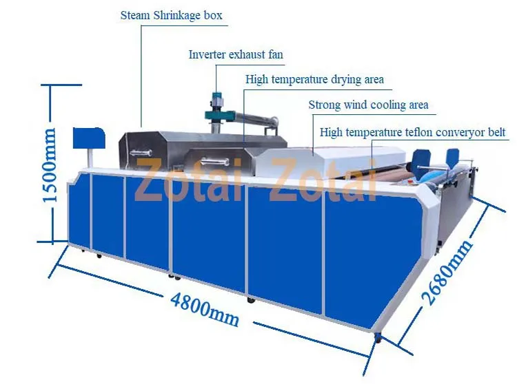 Fabric Pre-shrinking Setting Machine Fabric Steam Shrinkage Sanforizing ...