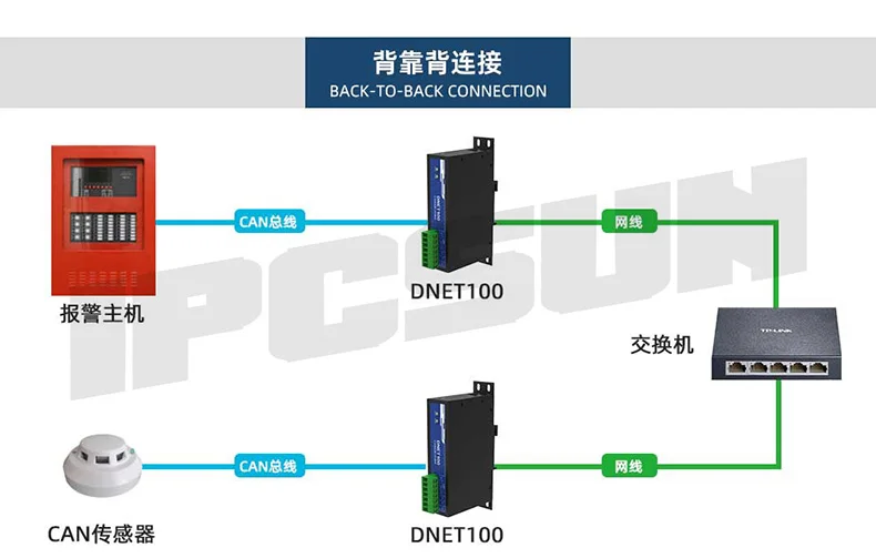Ethernet To Can Module Serial Port Can Bus Protocol Device Canbus/can2 ...