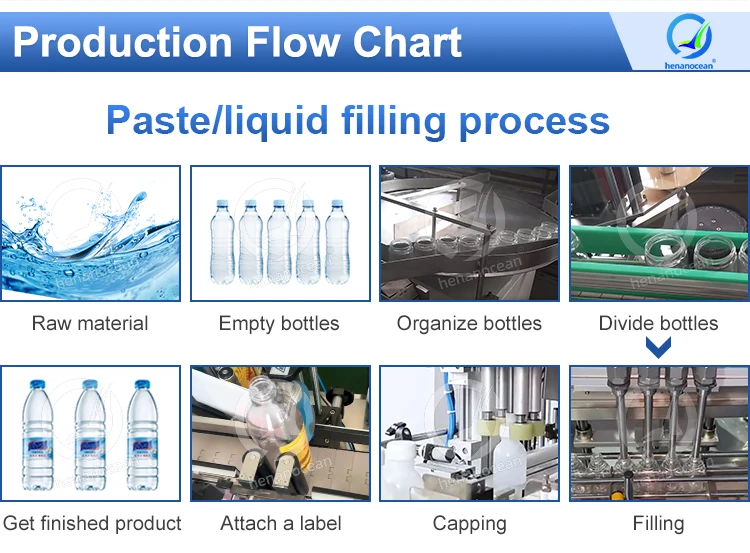 OCEAN Anti-Corrosion Automatic Caustic Soda Filling Line