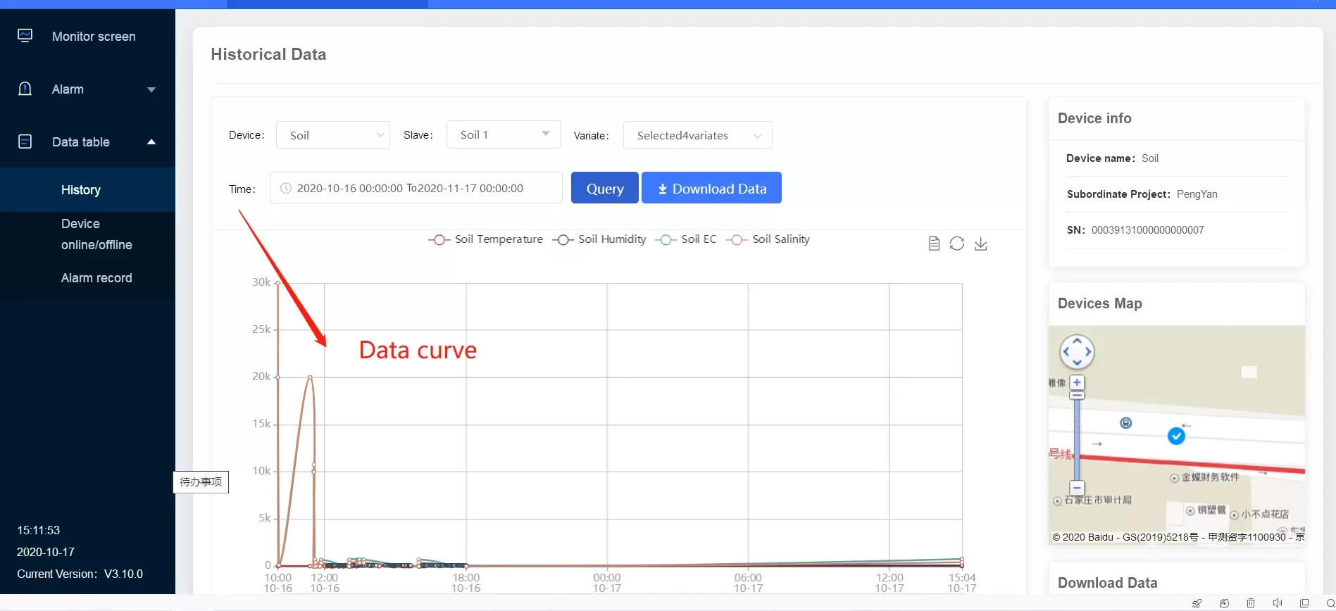 LORA Wifi Ion 4G Sensor for Dissolved Ammonia Monitoring
