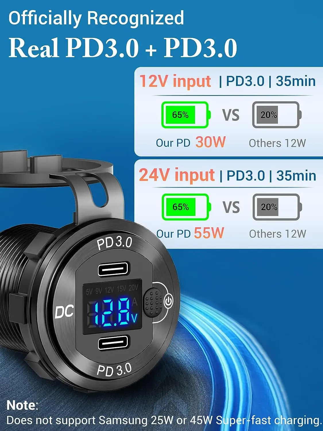 Dc 12v 36w Pd3.0 Type C Vehicle Charger Receptacle With Led Voltmeter Switch And Electronic ...