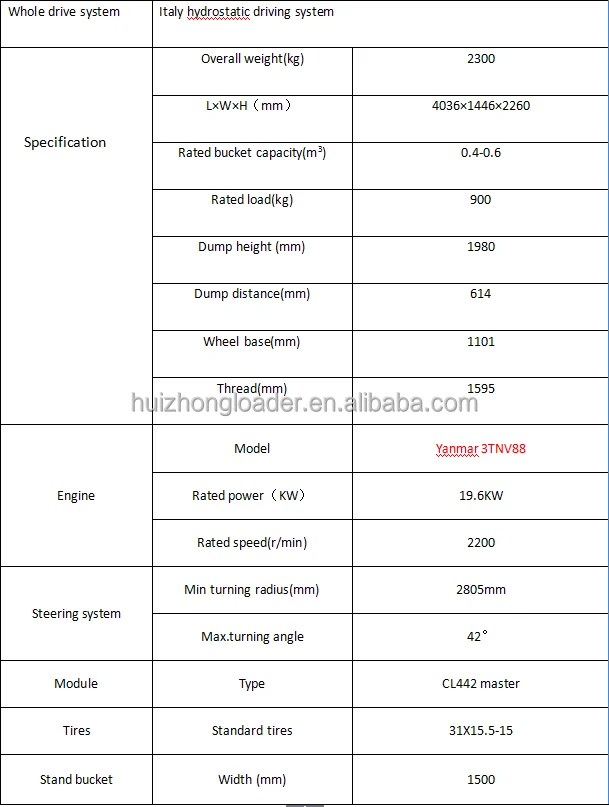 1T Popular HZM 810 Mini Wheel Loader with Euro 5 Engine