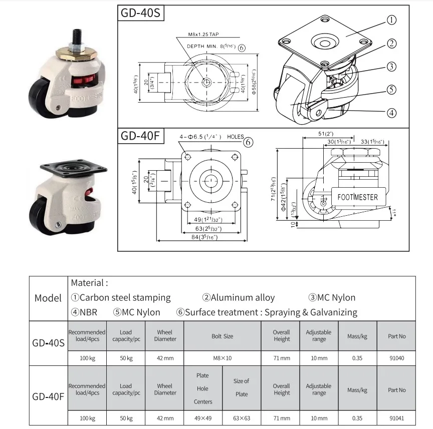 GD-40F/40S Heavy Duty Industrial Swivel Wheel Castor