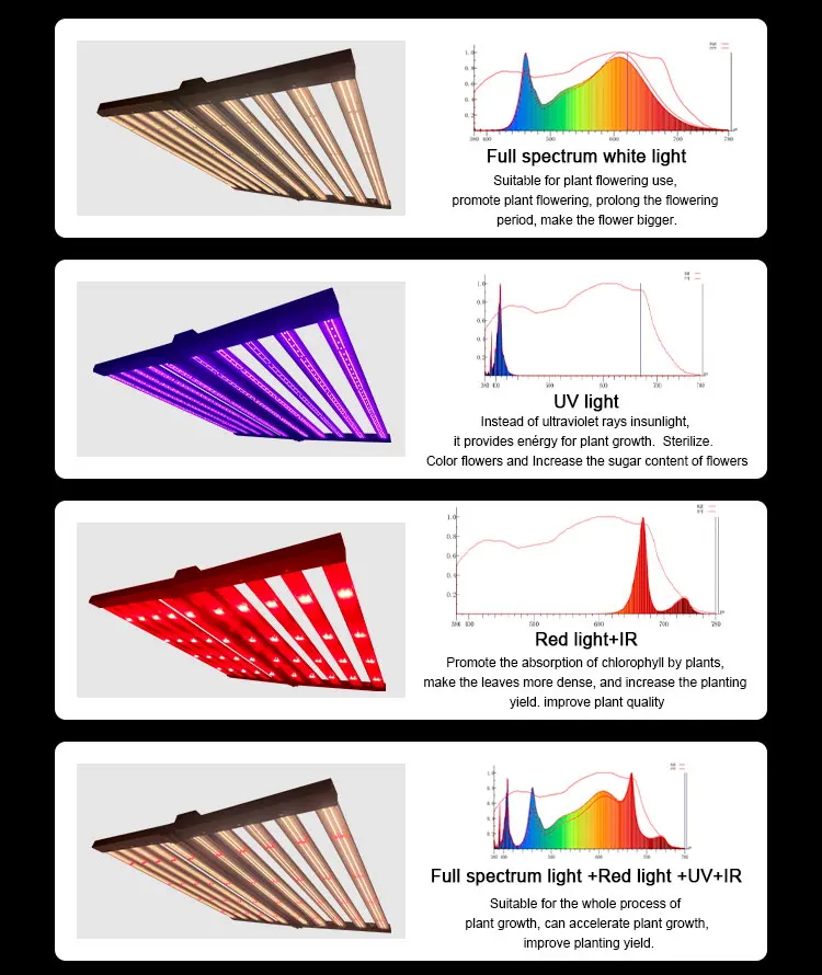 Us Stock Ppfd 2800 Umol/s Led Grow Lights 1000w Yields Up To 4lb Full ...