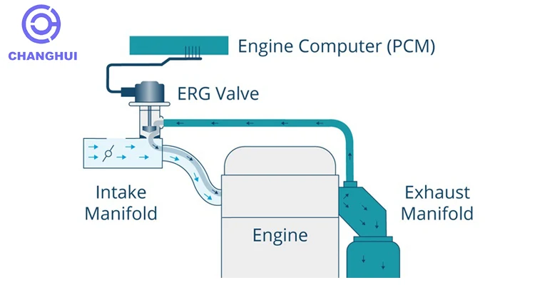 Egr Valve 2562074330 For Toyota - Buy Egr Valve,Egr Valve 2562074330 ...