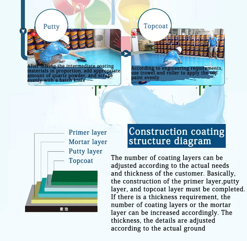 Hot Sell Self-leveling High-performance 2 Part Paint Epoxy Floor Paint ...